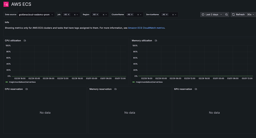 AWS ECS dashboard | Grafana Cloud documentation