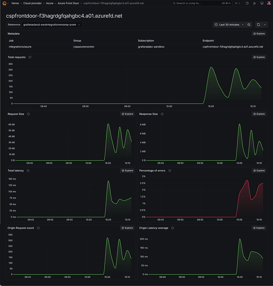 Azure Grafana Cloud Documentation 