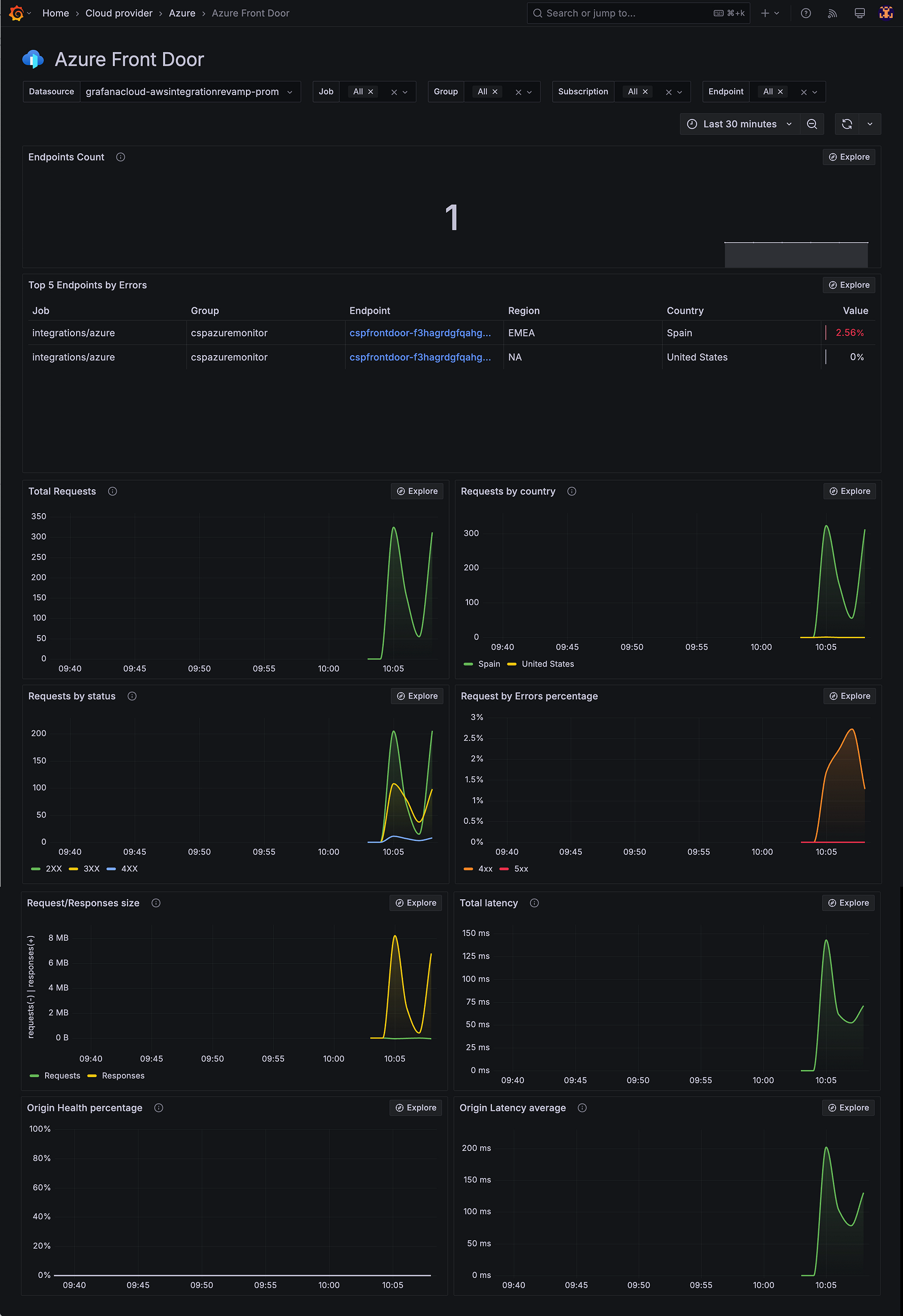 Microsoft Azure observability | Grafana Cloud documentation