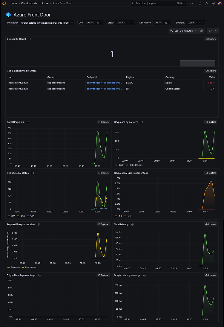 Microsoft Azure observability | Grafana Cloud documentation