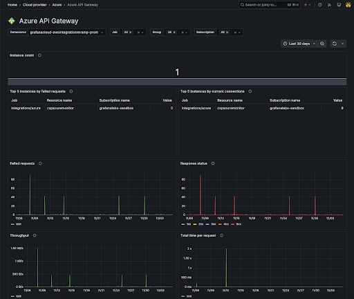 Microsoft Azure observability | Grafana Cloud documentation