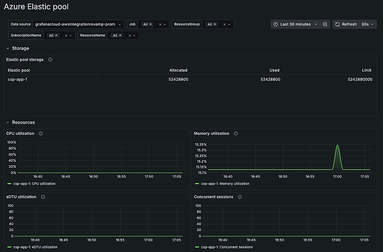 Microsoft Azure observability | Grafana Cloud documentation