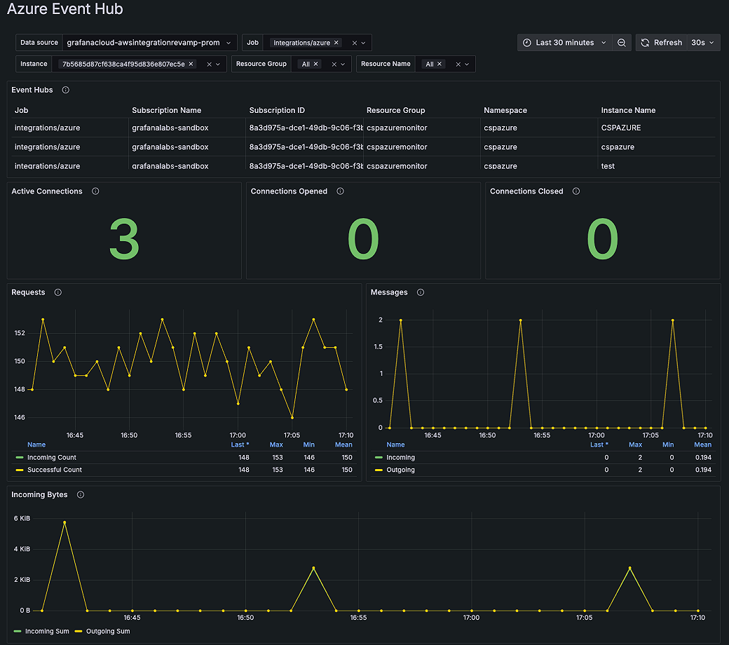 Microsoft Azure observability | Grafana Cloud documentation