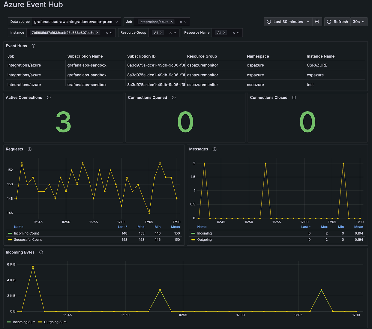 Microsoft Azure observability | Grafana Cloud documentation