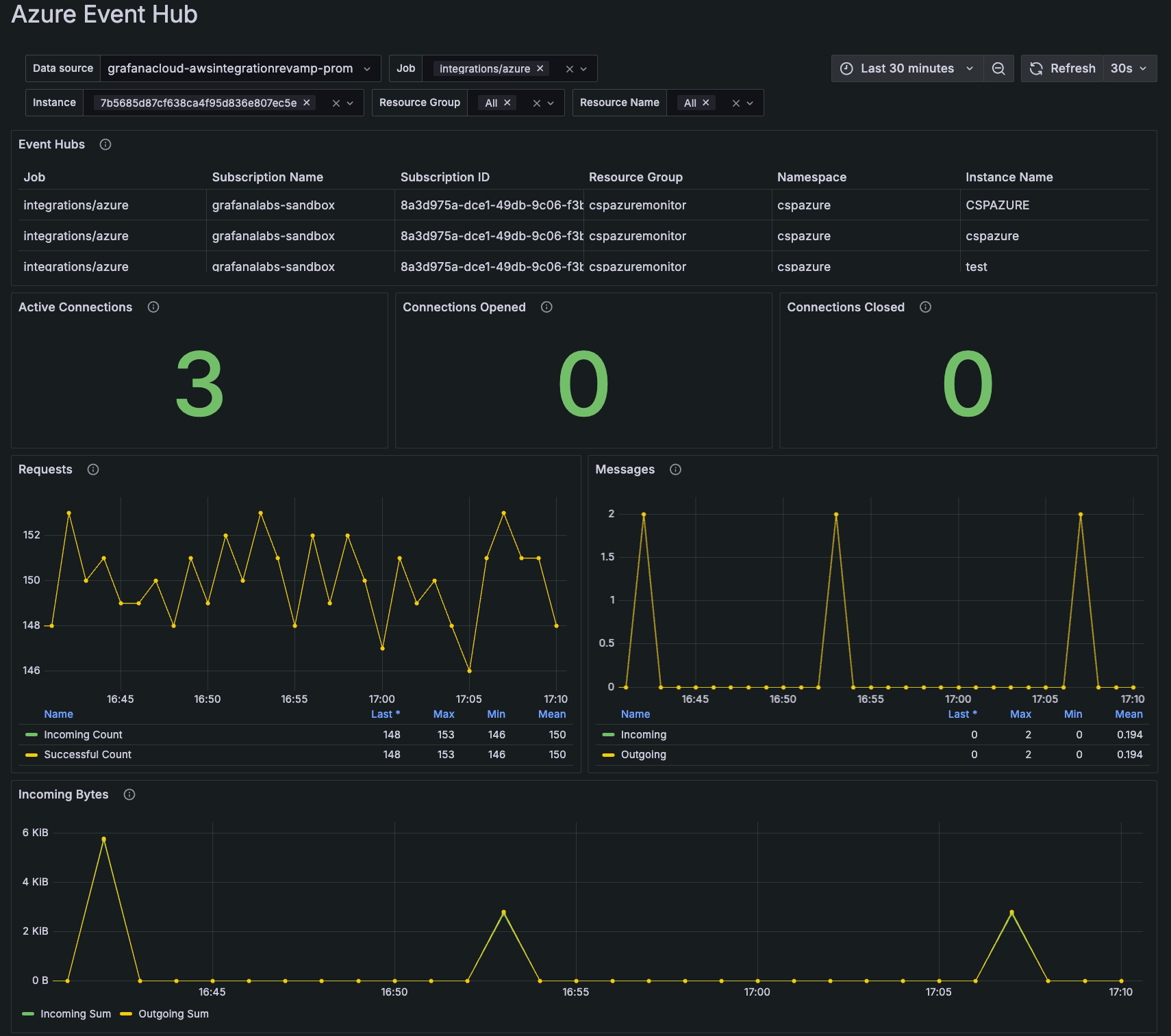Microsoft Azure observability | Grafana Cloud documentation