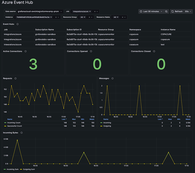 Microsoft Azure observability | Grafana Cloud documentation