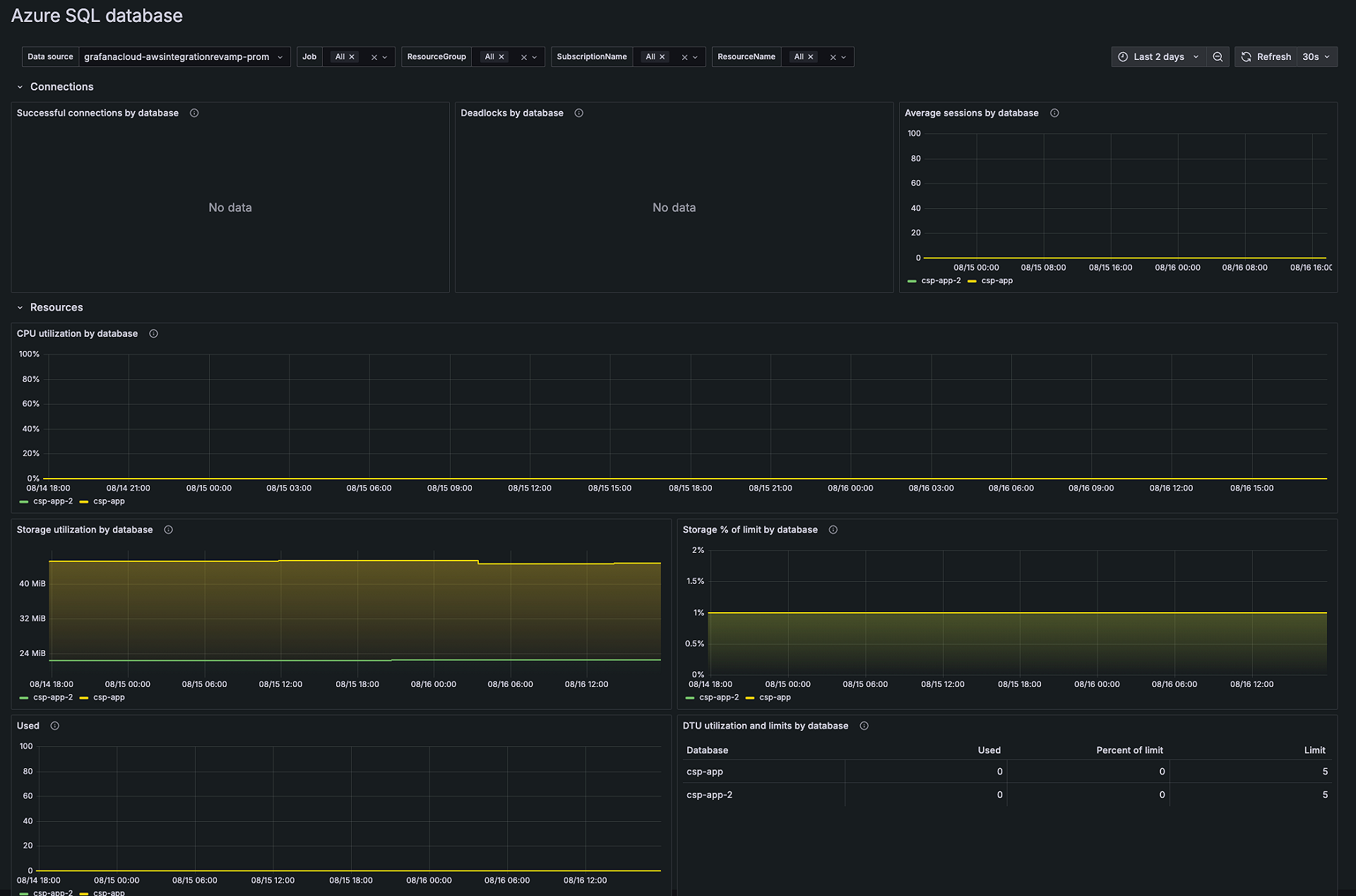 Microsoft Azure observability | Grafana Cloud documentation