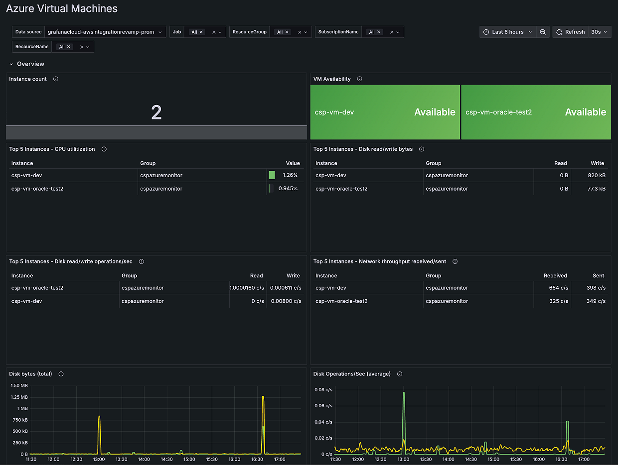 Microsoft Azure observability | Grafana Cloud documentation