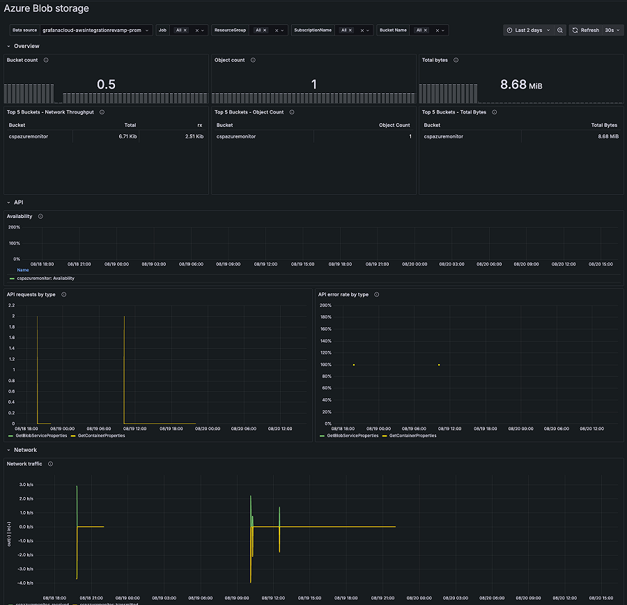 Microsoft Azure observability | Grafana Cloud documentation