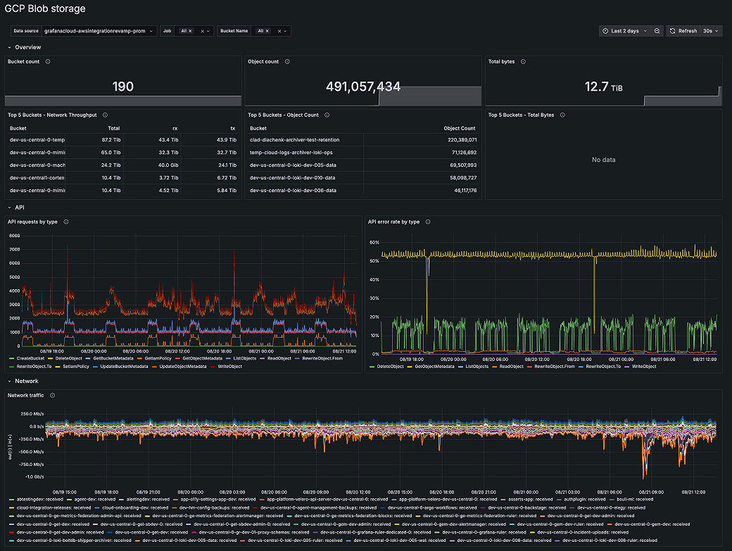 Google Cloud Platform observability | Grafana Cloud documentation