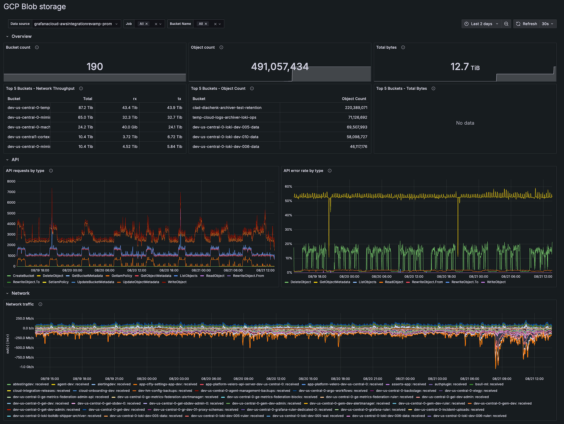Google Cloud Platform observability | Grafana Cloud documentation