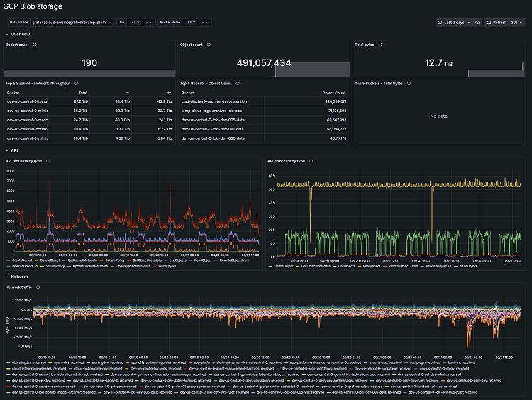 Google Cloud Platform observability | Grafana Cloud documentation