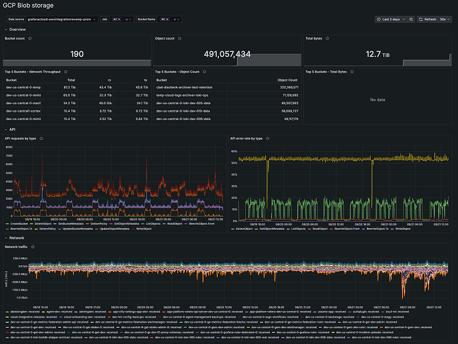 Google Cloud Platform observability | Grafana Cloud documentation