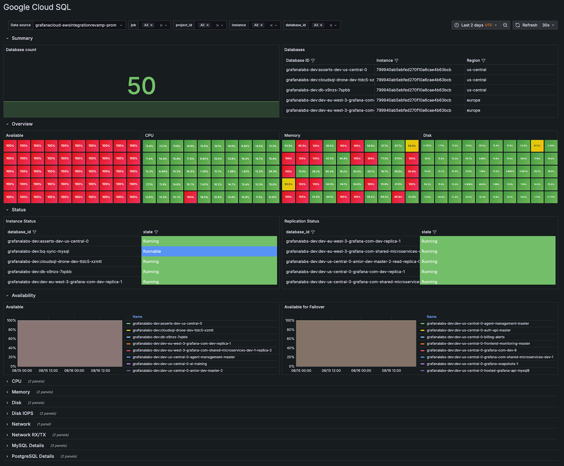 Google Cloud Platform observability | Grafana Cloud documentation