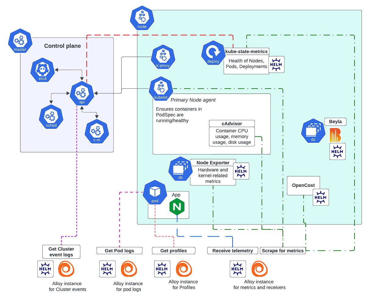 Overview of Grafana Kubernetes Monitoring Helm chart | Grafana Cloud ...