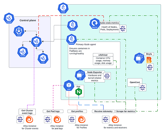 Overview of Grafana Kubernetes Monitoring Helm chart | Grafana Cloud ...