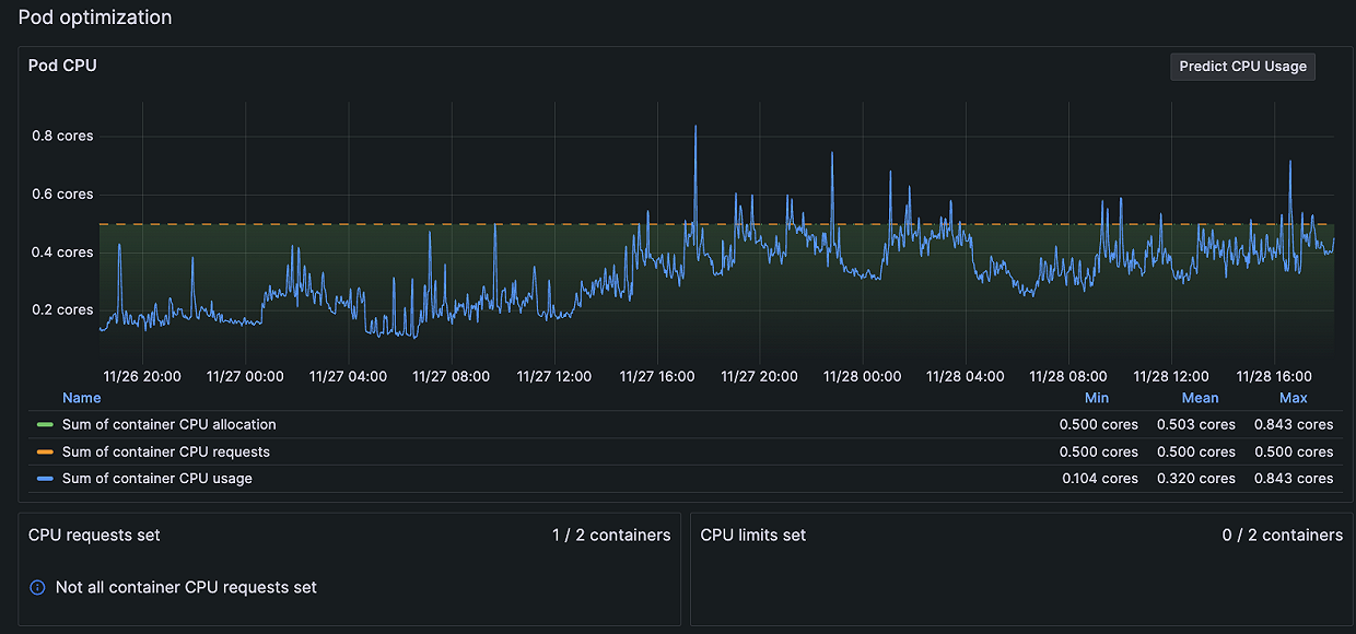 Strategies for assigning CPU requests and limits to containers ...