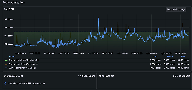 Strategies for assigning CPU requests and limits to containers ...