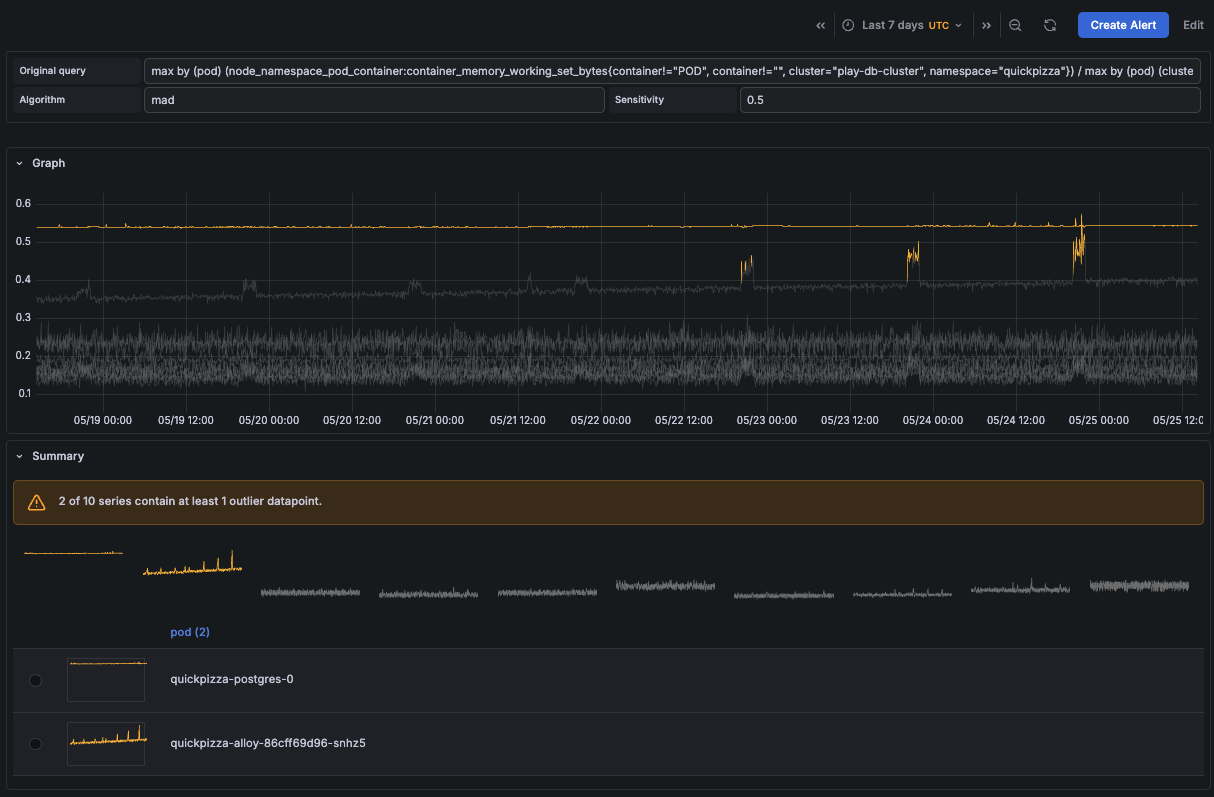 View, query, and alert on outliers | Grafana Cloud documentation