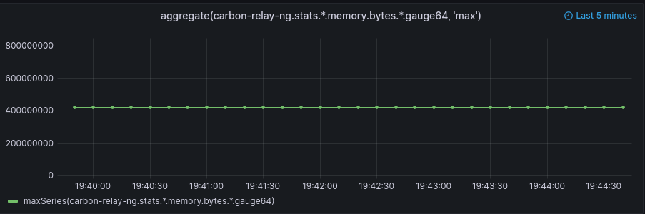 Graphite Aggregation In Grafana Cloud Grafana Cloud Documentation 1216