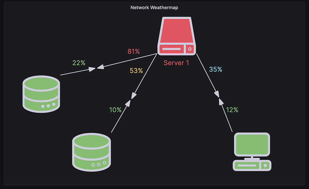 Canvas | Grafana documentation