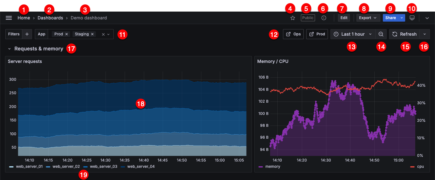 Use dashboards | Grafana Cloud documentation
