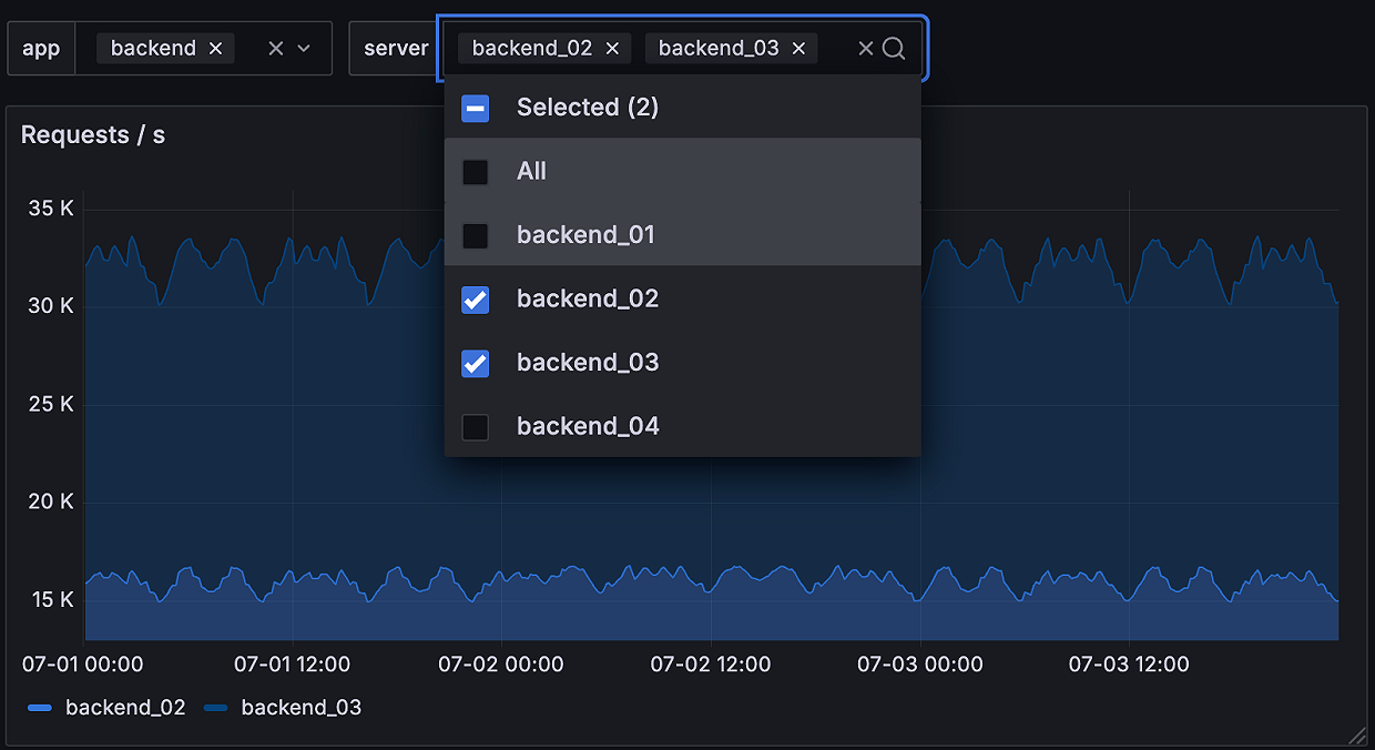 Variables | Grafana Cloud documentation
