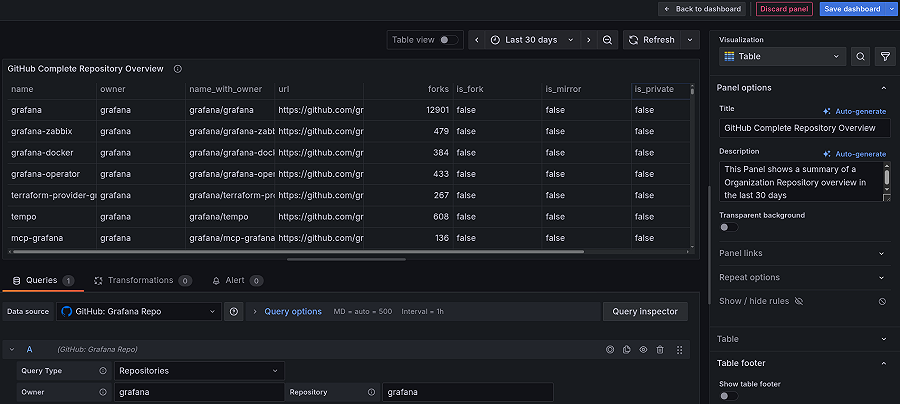 Add a repository list panel to a dashboard | Grafana Labs