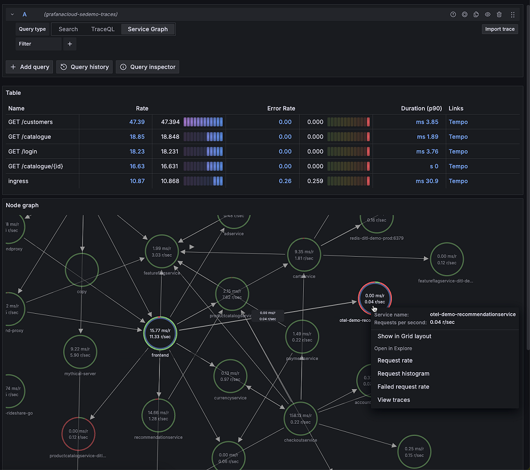 Service Graph and Service Graph view | Grafana documentation