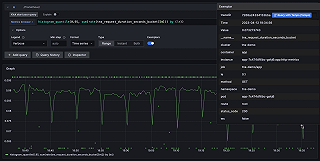 Introduction to exemplars | Grafana documentation