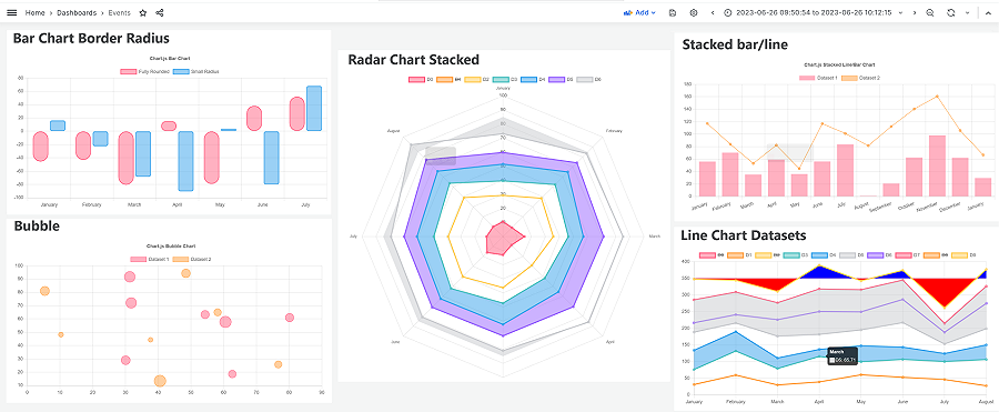 Chart.js | Grafana Plugins documentation