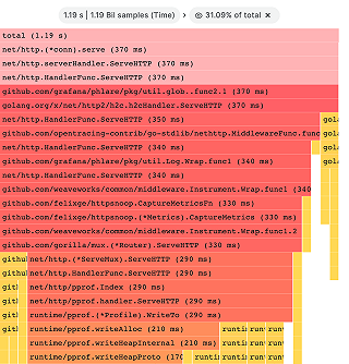 Flame graph | Grafana documentation