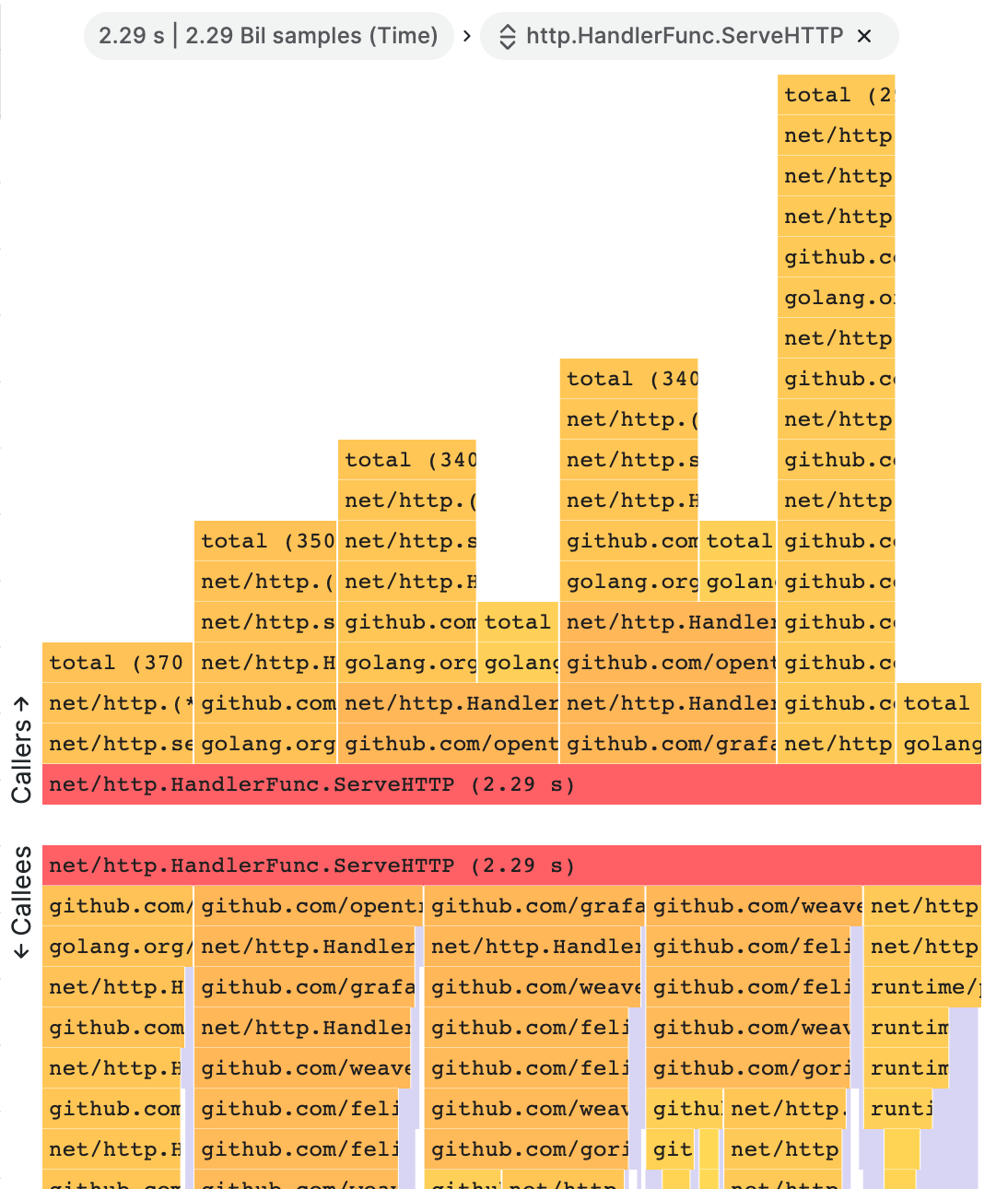 Flame graph | Grafana documentation