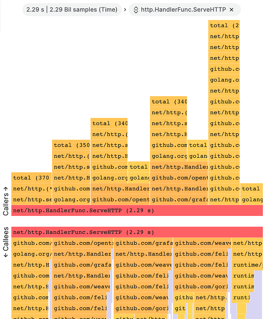 Flame graph | Grafana documentation