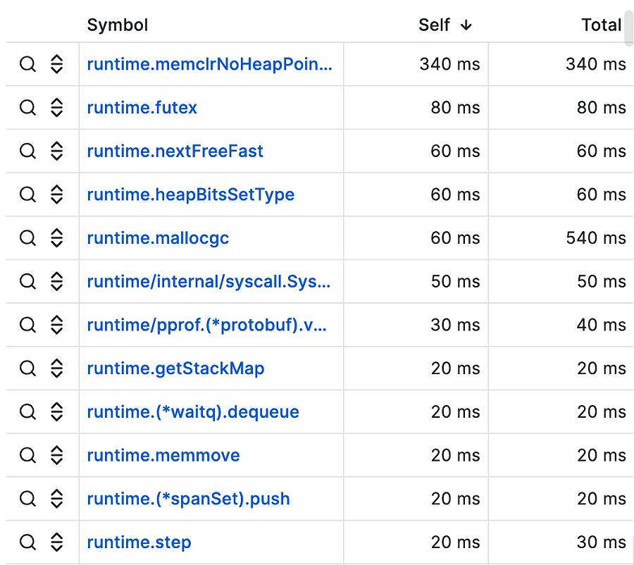 Flame graph | Grafana Cloud documentation
