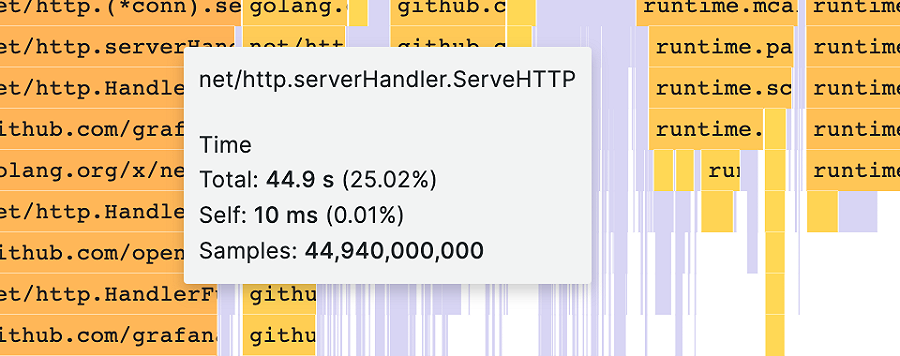 Flame graph | Grafana documentation