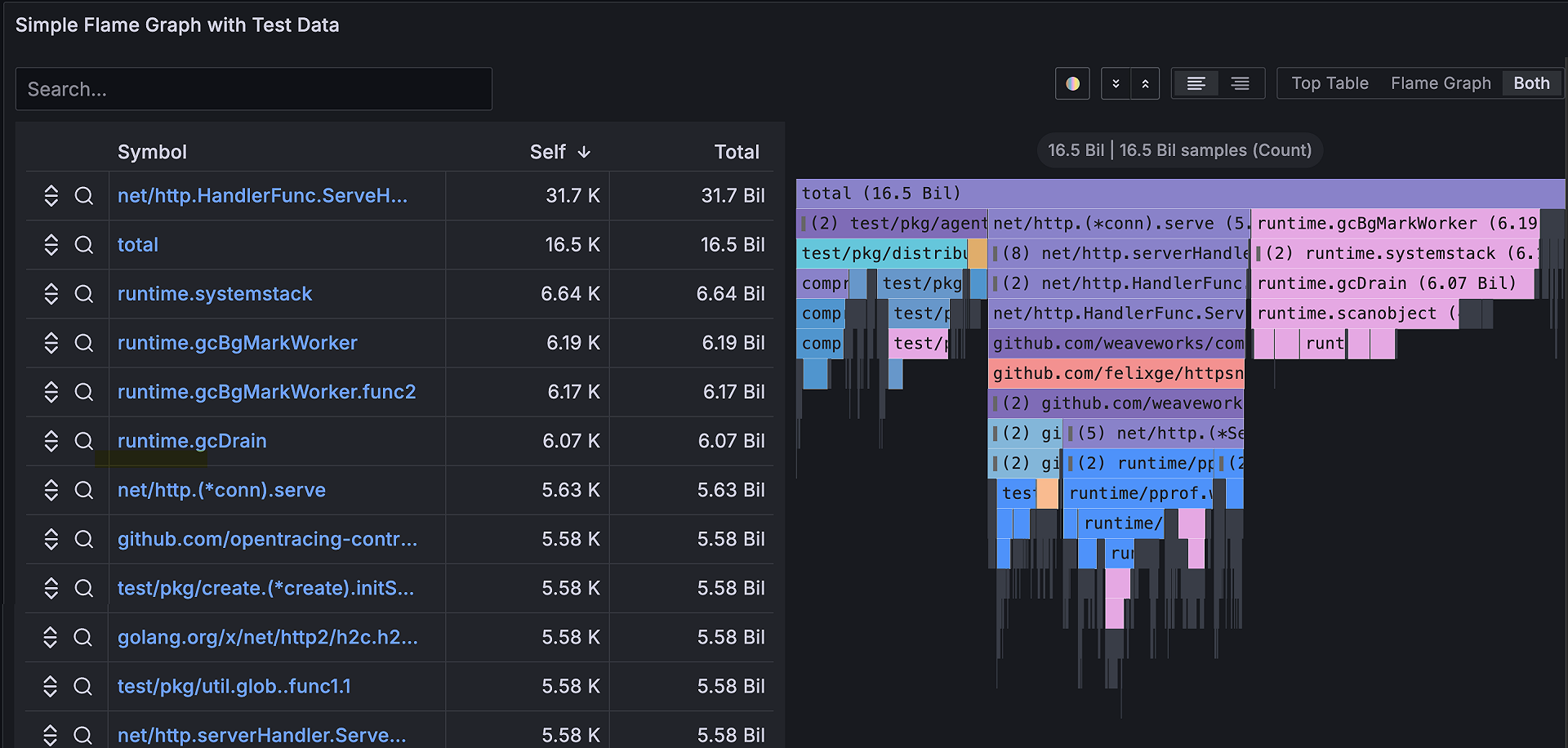 Flame graph | Grafana documentation