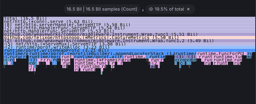 Flame graph | Grafana documentation