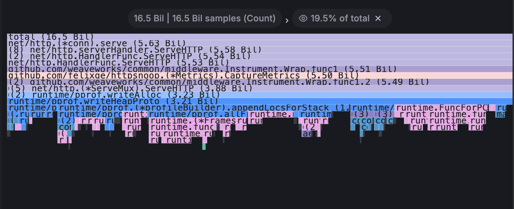 Flame graph | Grafana documentation