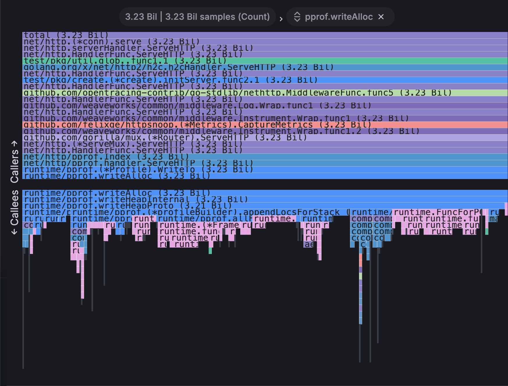 Flame graph | Grafana documentation