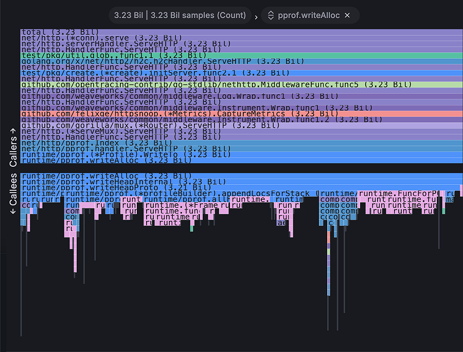 Flame graph | Grafana documentation