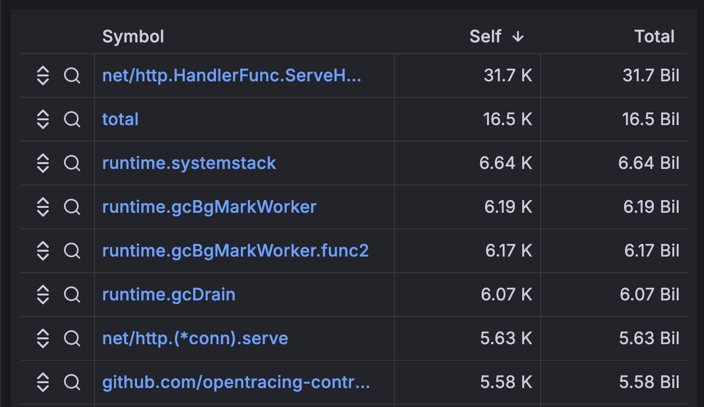 Flame graph | Grafana documentation