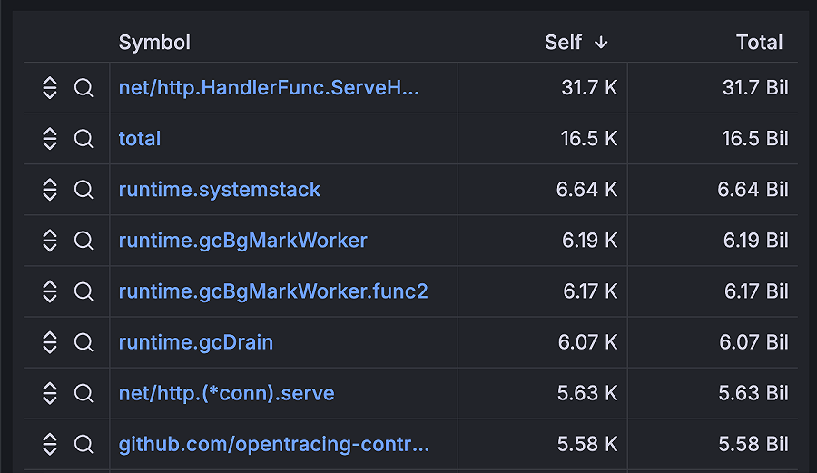 Flame graph | Grafana documentation