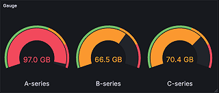 Gauge | Grafana Cloud documentation