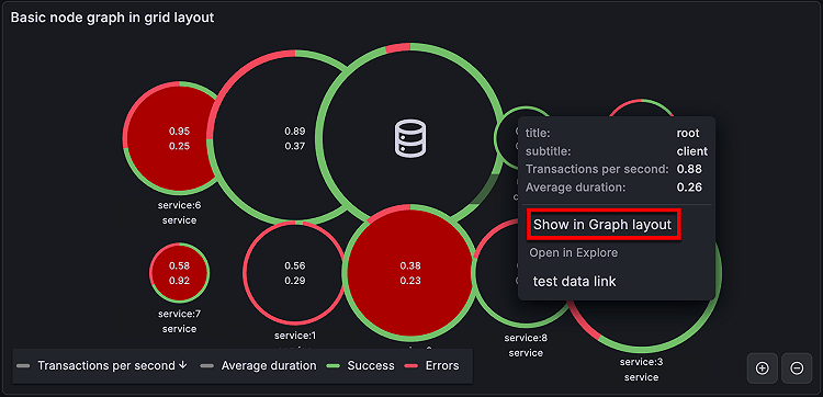 Node graph | Grafana Cloud documentation