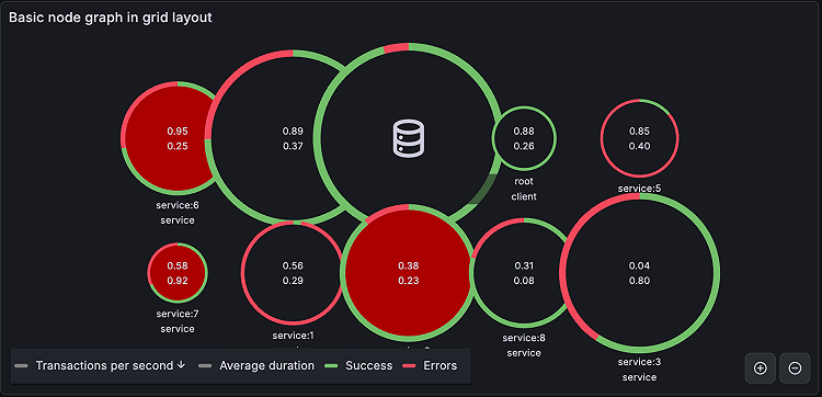 Node graph | Grafana Cloud documentation
