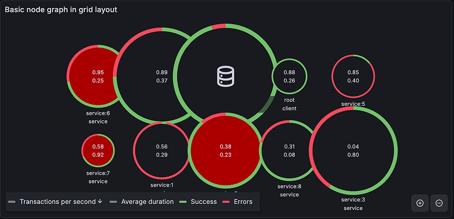 Node graph | Grafana Cloud documentation