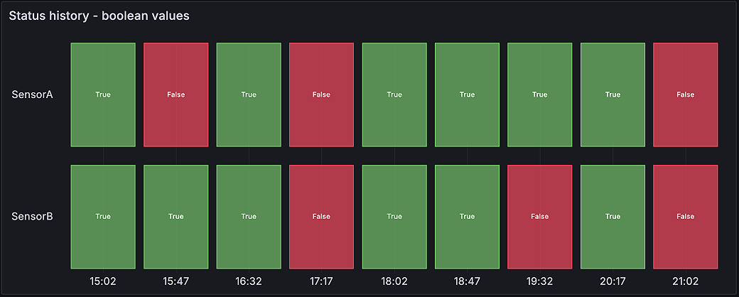 Status history | Grafana documentation