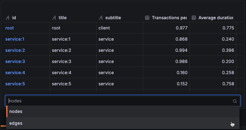 Table | Grafana Cloud documentation