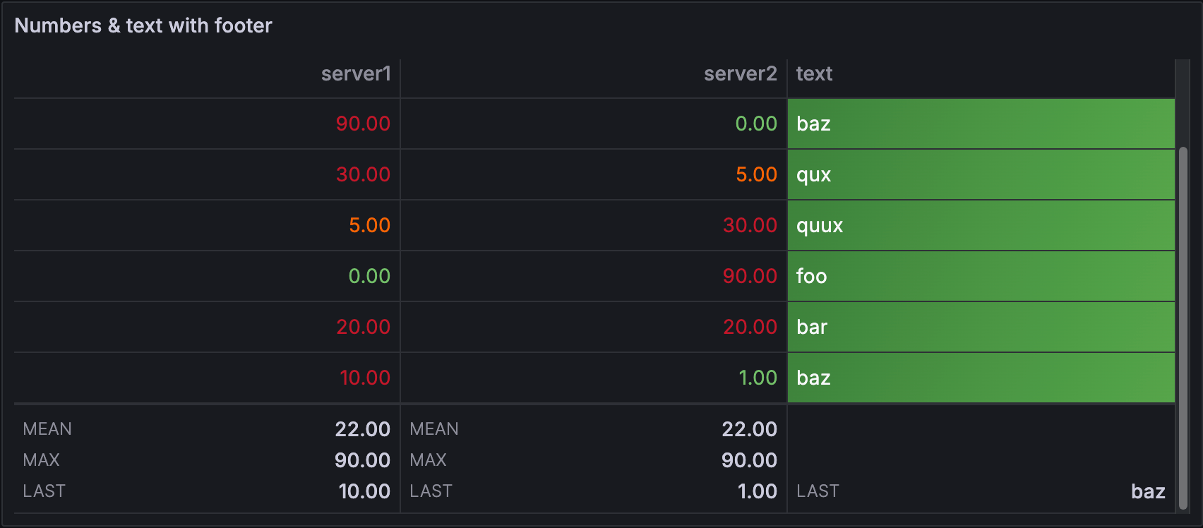 Table | Grafana Cloud documentation